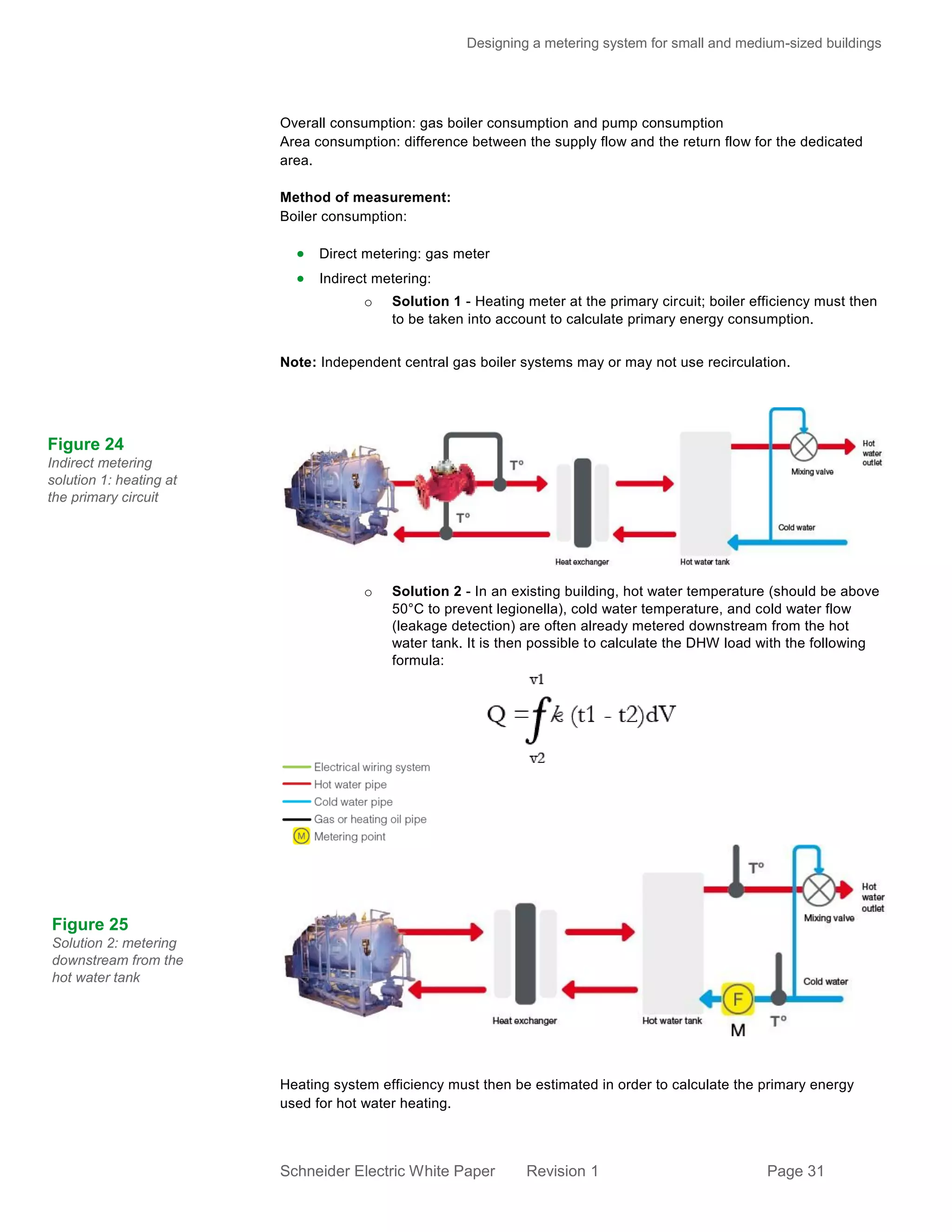 Designing a metering system for small and mid sized buildings | PDF