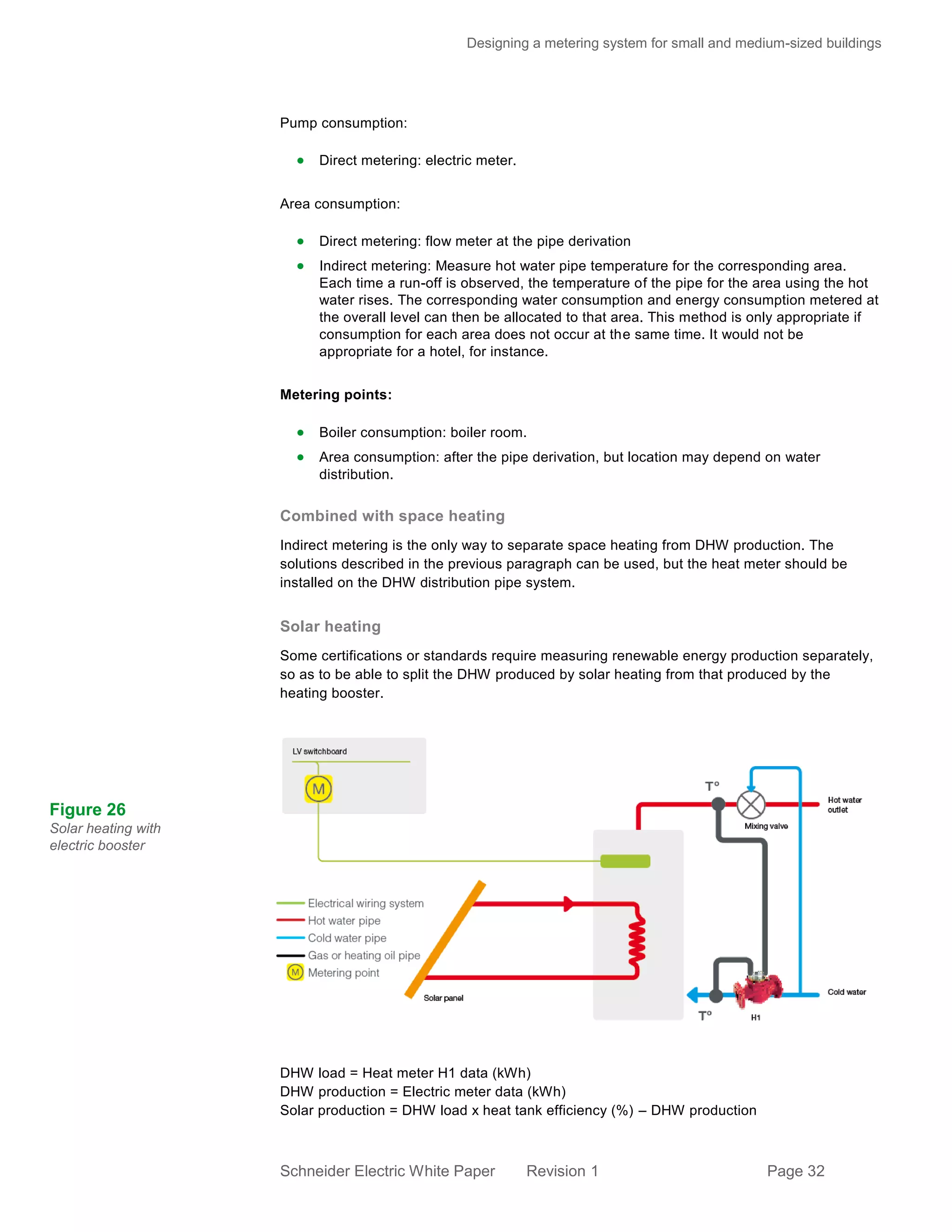 Designing a metering system for small and mid sized buildings | PDF