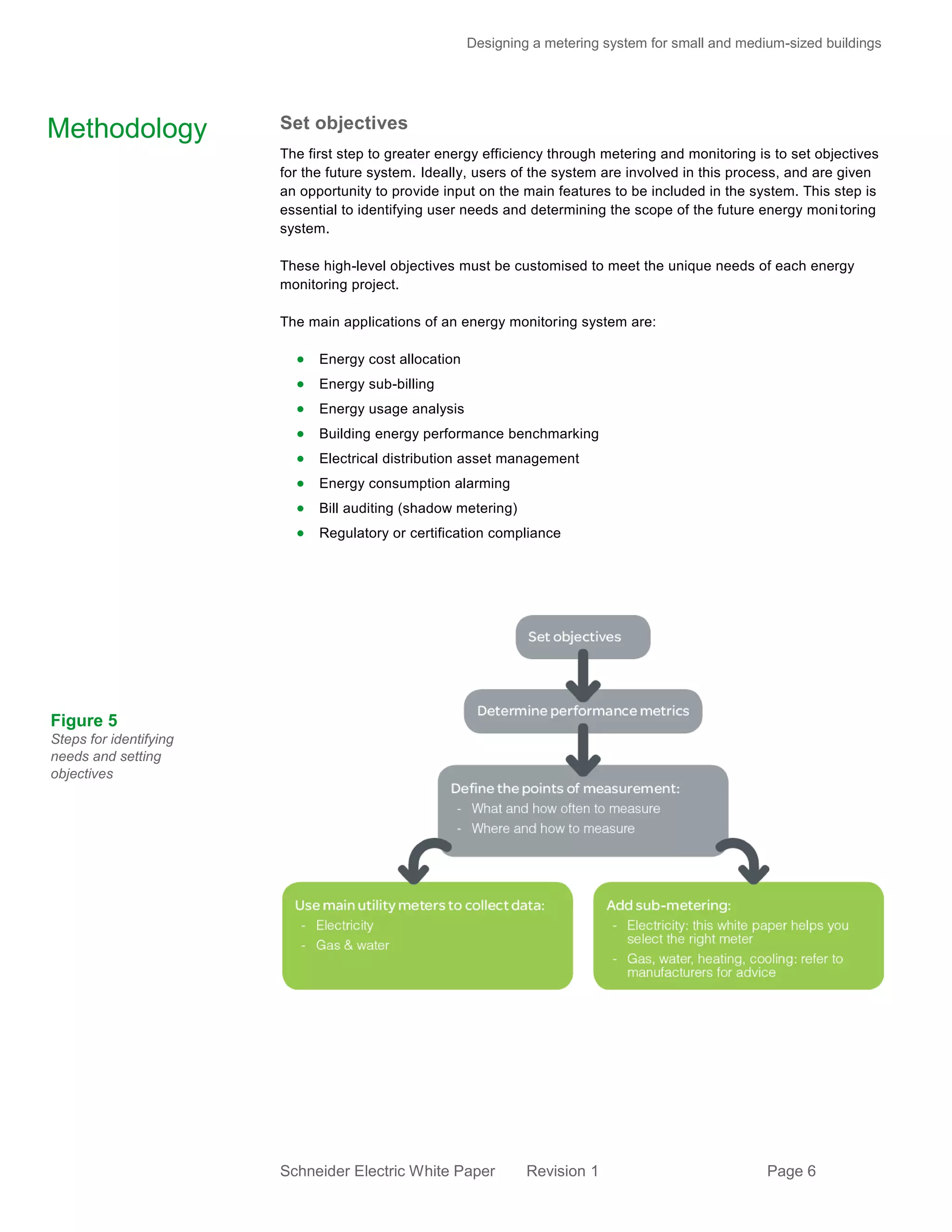 Designing a metering system for small and mid sized buildings | PDF