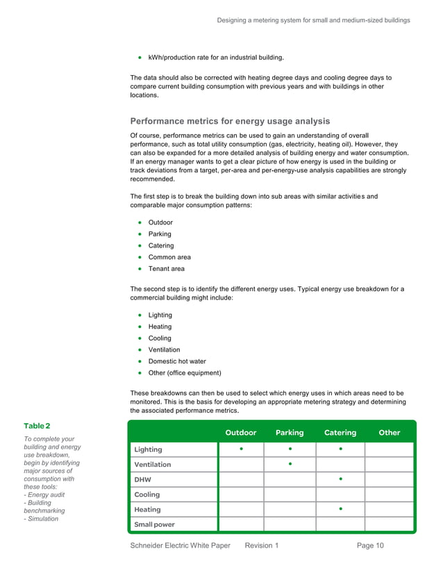 Designing a metering system for small and mid sized buildings | PDF