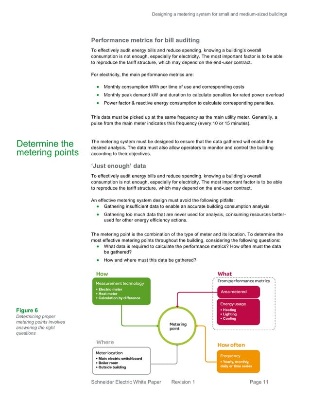 Designing a metering system for small and mid sized buildings | PDF