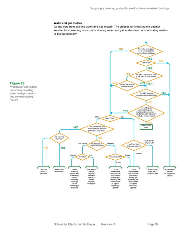 Designing a metering system for small and mid sized buildings | PDF
