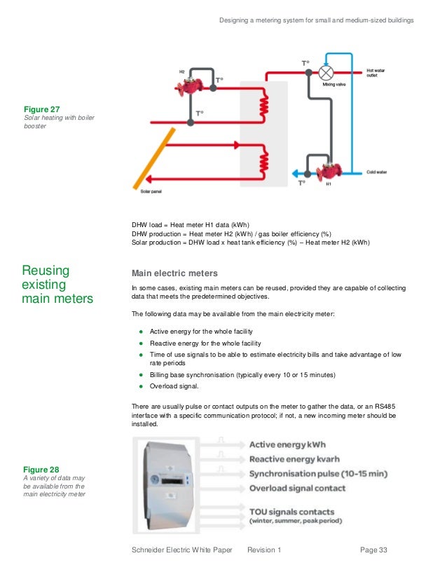 Designing a metering system for small and mid sized buildings