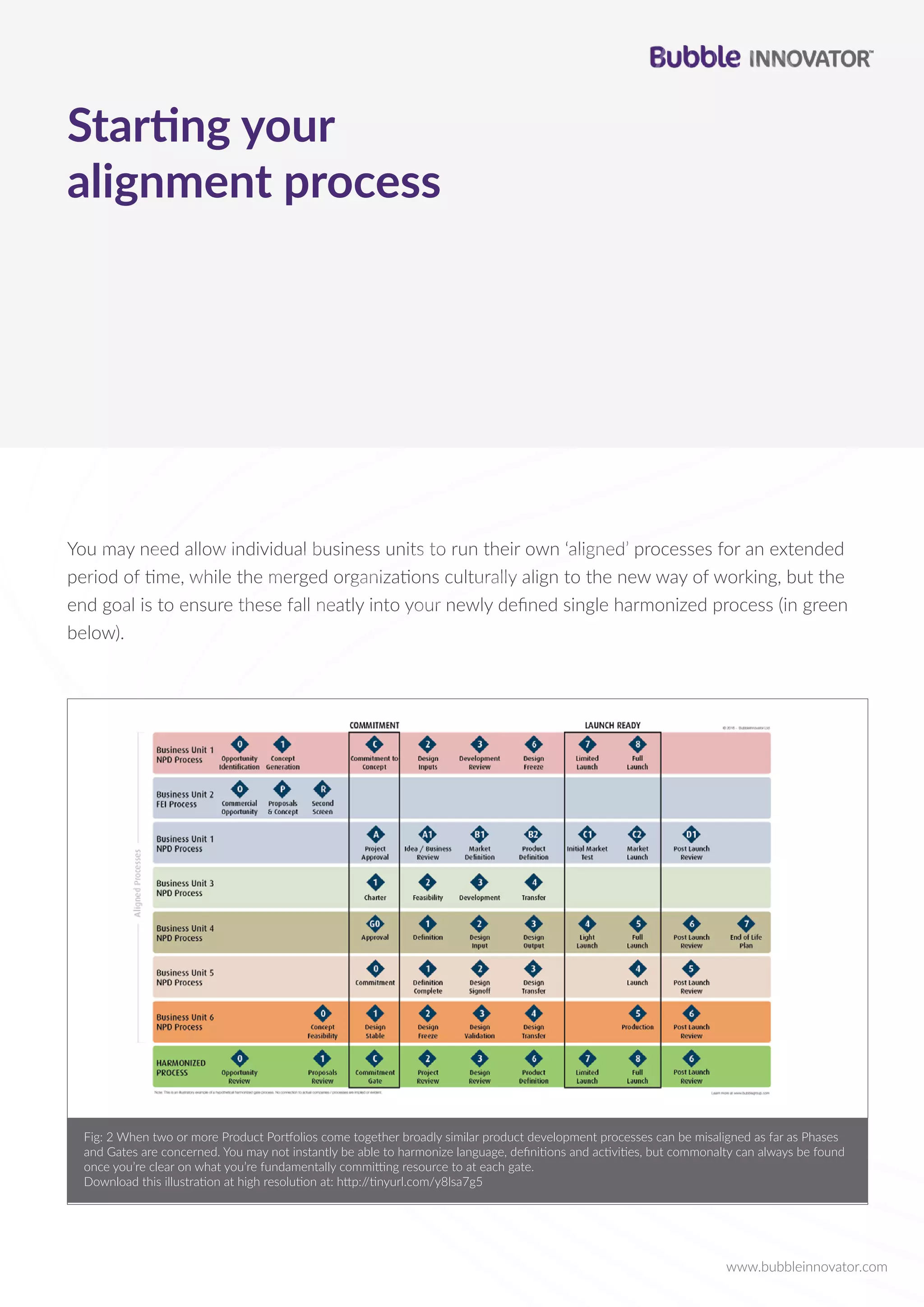 project harmonization after mergers and acquisitions | PDF | Mergers ...