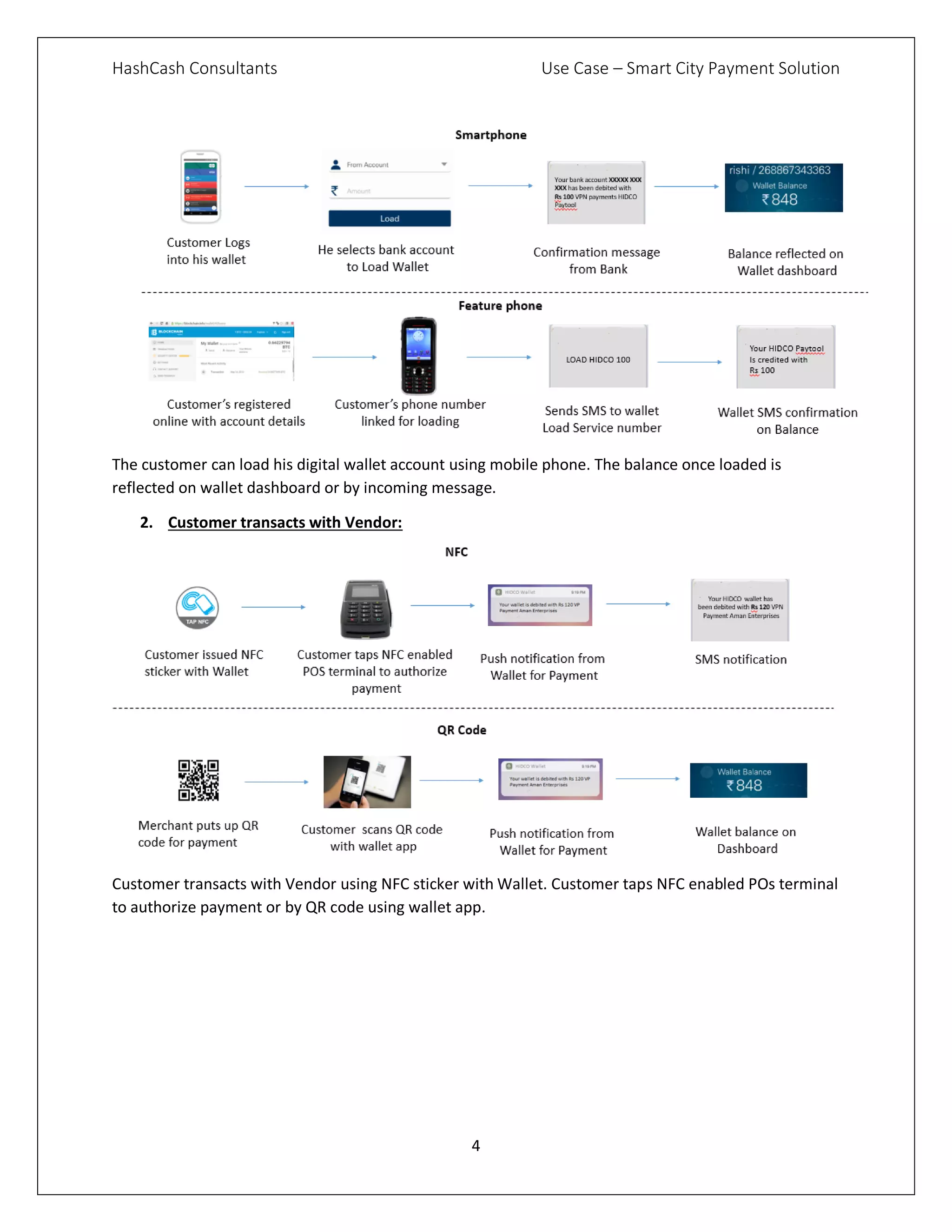 White Paper - Smart City | HashCash Consultants | PDF | Credit Cards | Personal Debt