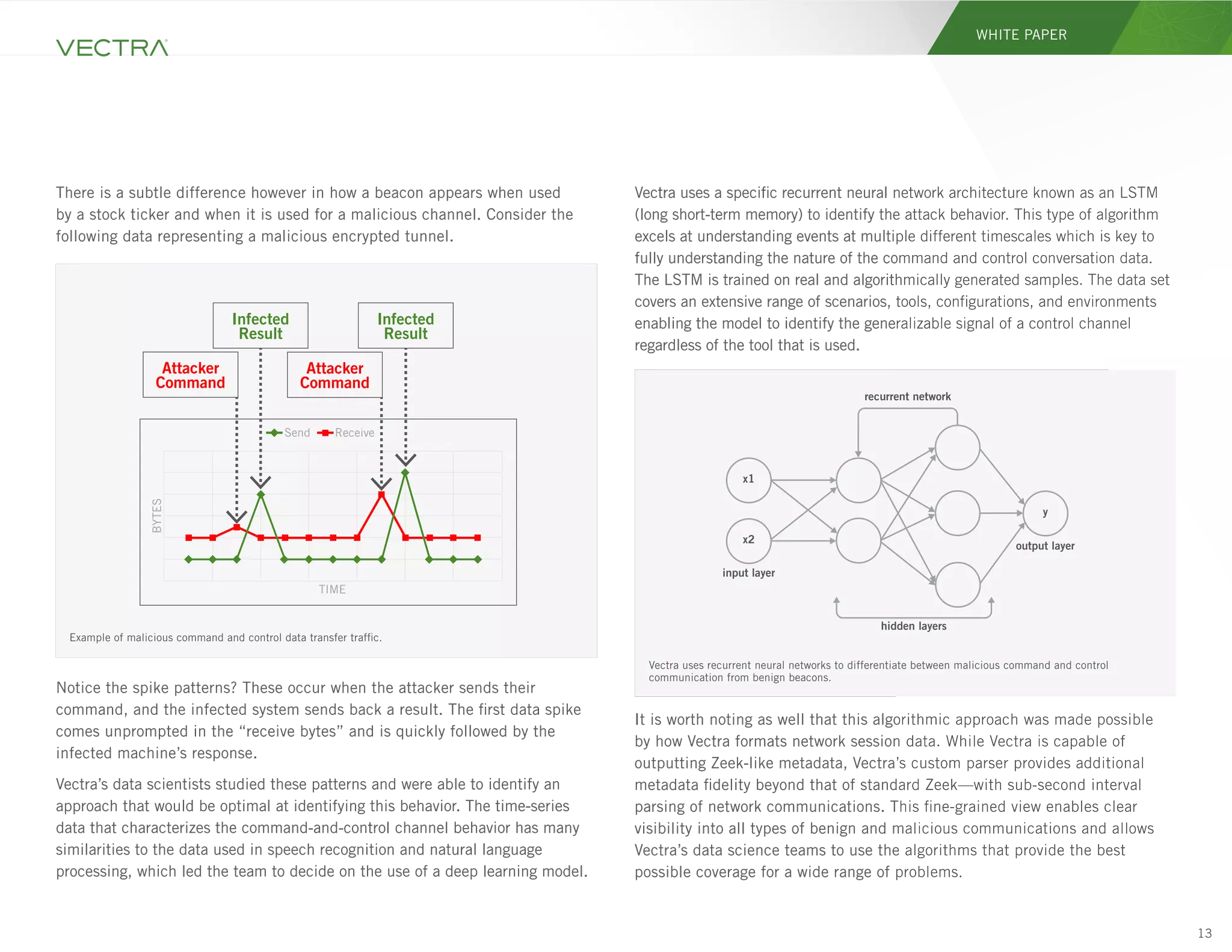 White-Paper-the-AI-behind-vectra-AI.pdf