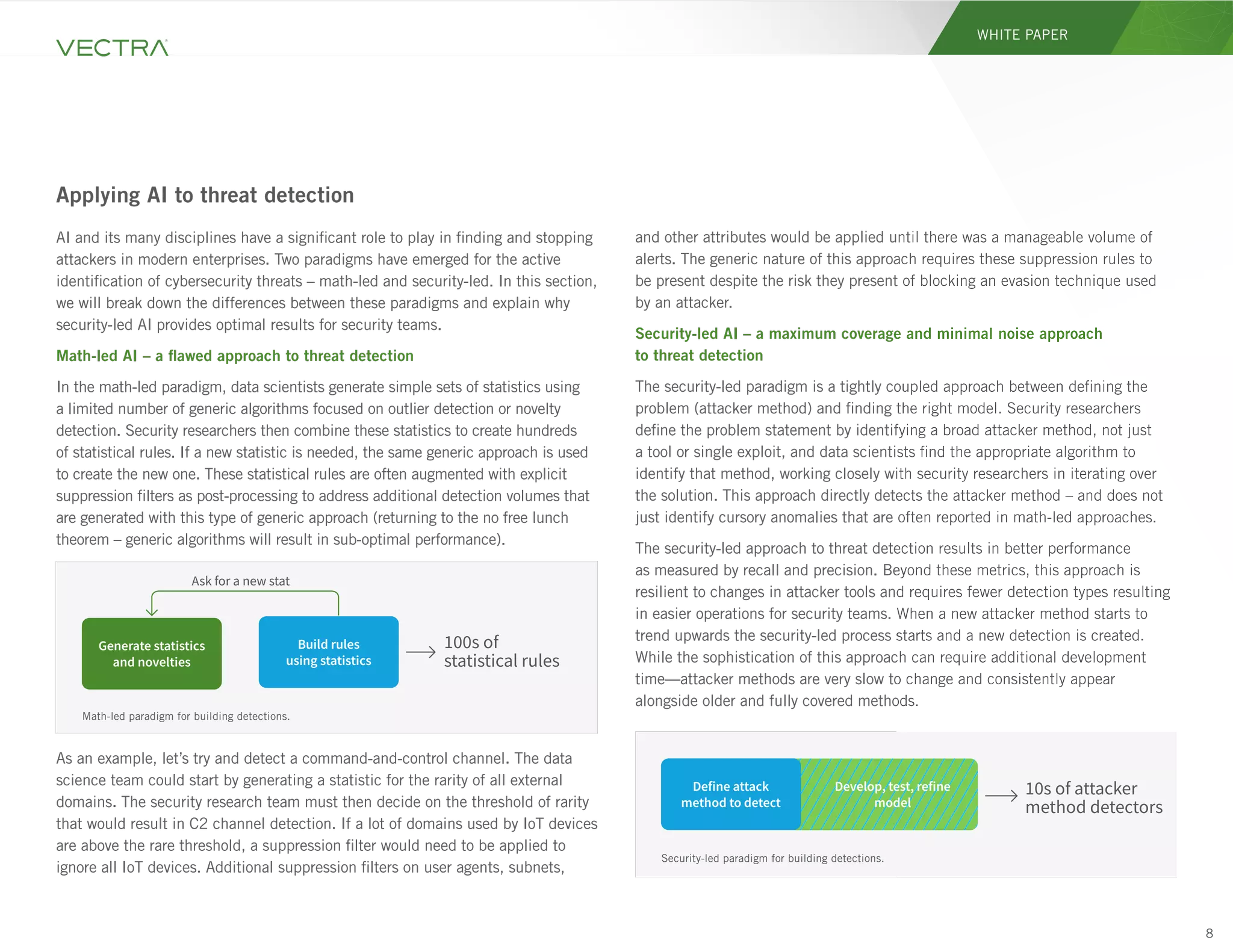 White-Paper-the-AI-behind-vectra-AI.pdf