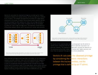 White-Paper-the-AI-behind-vectra-AI.pdf