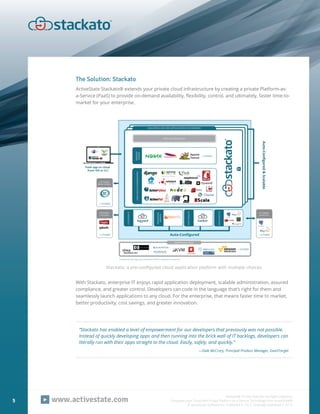 Stackato Private PaaS for the Agile Enterprise | PDF