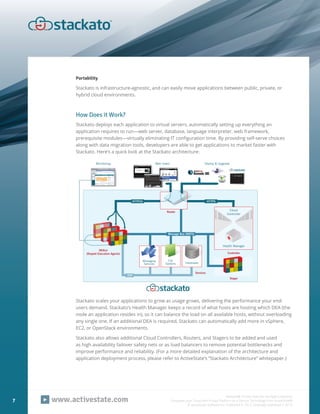 Stackato Private PaaS for the Agile Enterprise | PDF
