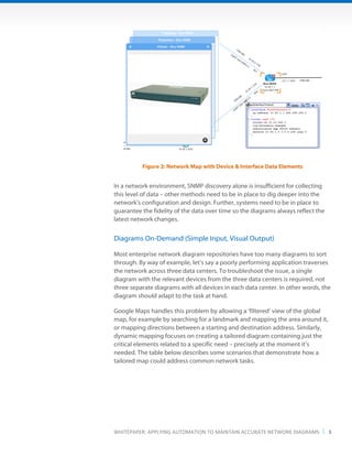 [White paper] Maintain-Accurate-Network-Diagrams | PDF