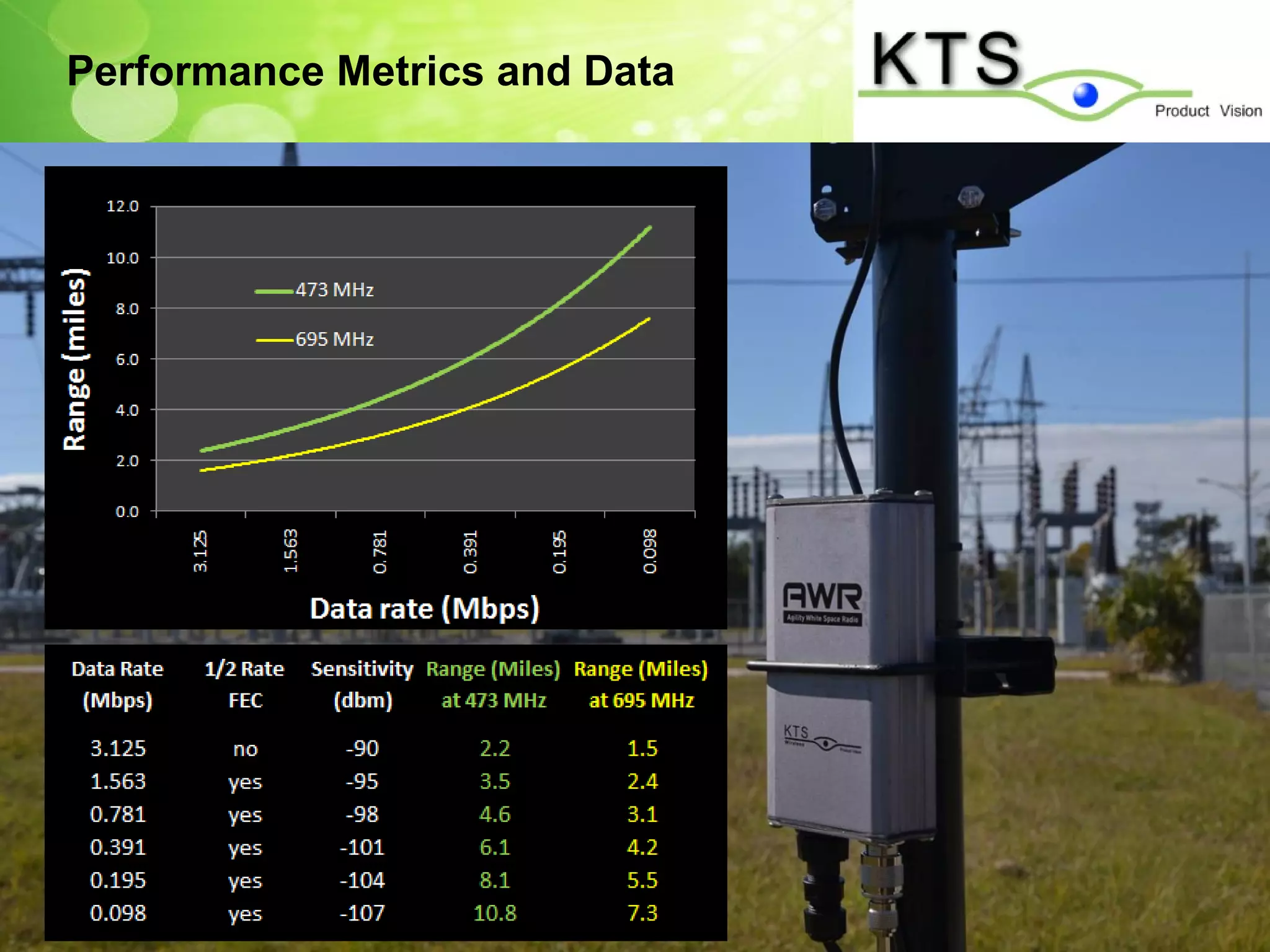 White space radio in scada systems | PPT