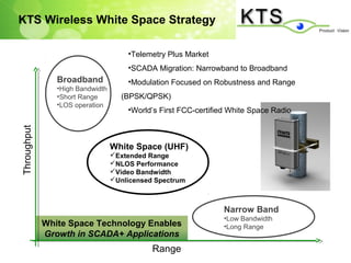 White space radio in scada systems | PPT