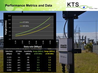 White space radio in scada systems | PPT