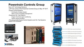 Solutions for Simulating and Testing Hybrid Powertrain Controls under ...