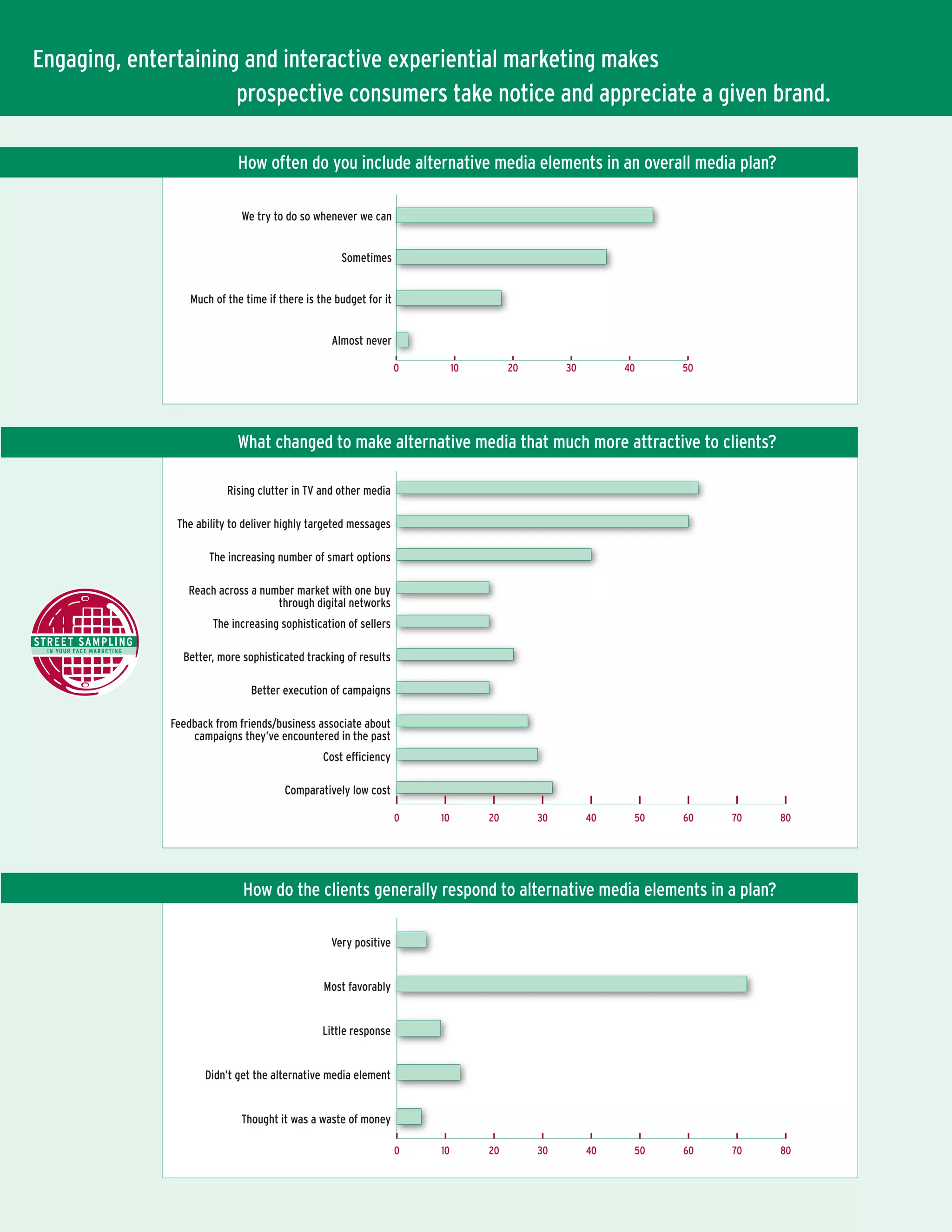 Street Sampling White Paper | PDF | Marketing and Advertising | Business