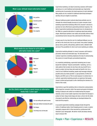 Street Sampling White Paper | PDF | Marketing and Advertising | Business