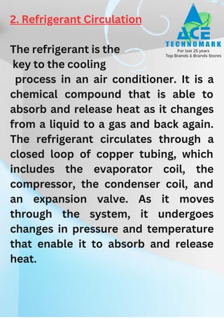 Air Conditioner Work Process | PDF