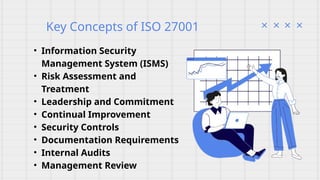 Understanding the Information Security Management System (ISMS) | PPT
