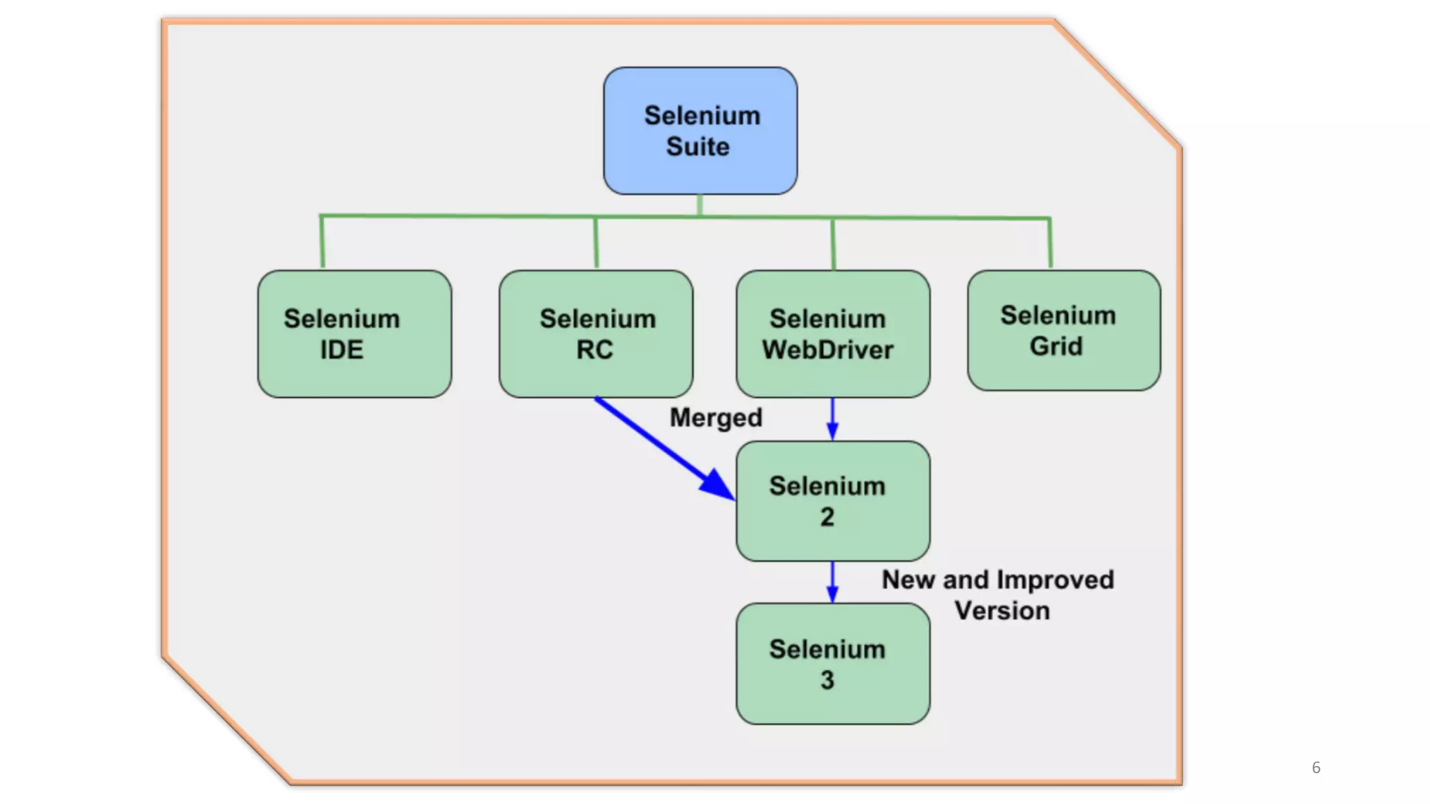 selenium | PPT