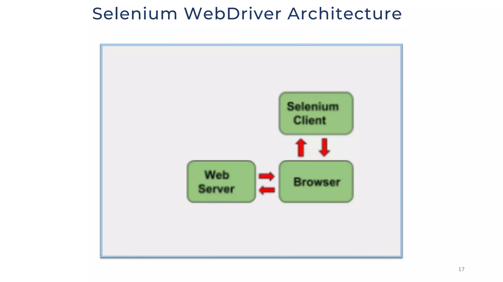 selenium | PPT