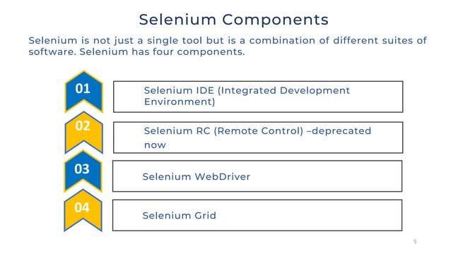 selenium | PDF
