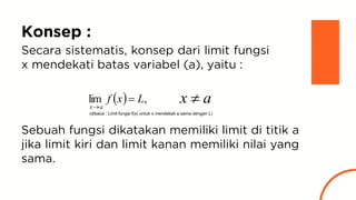 Limit Fungsi Aljabar | PPTX
