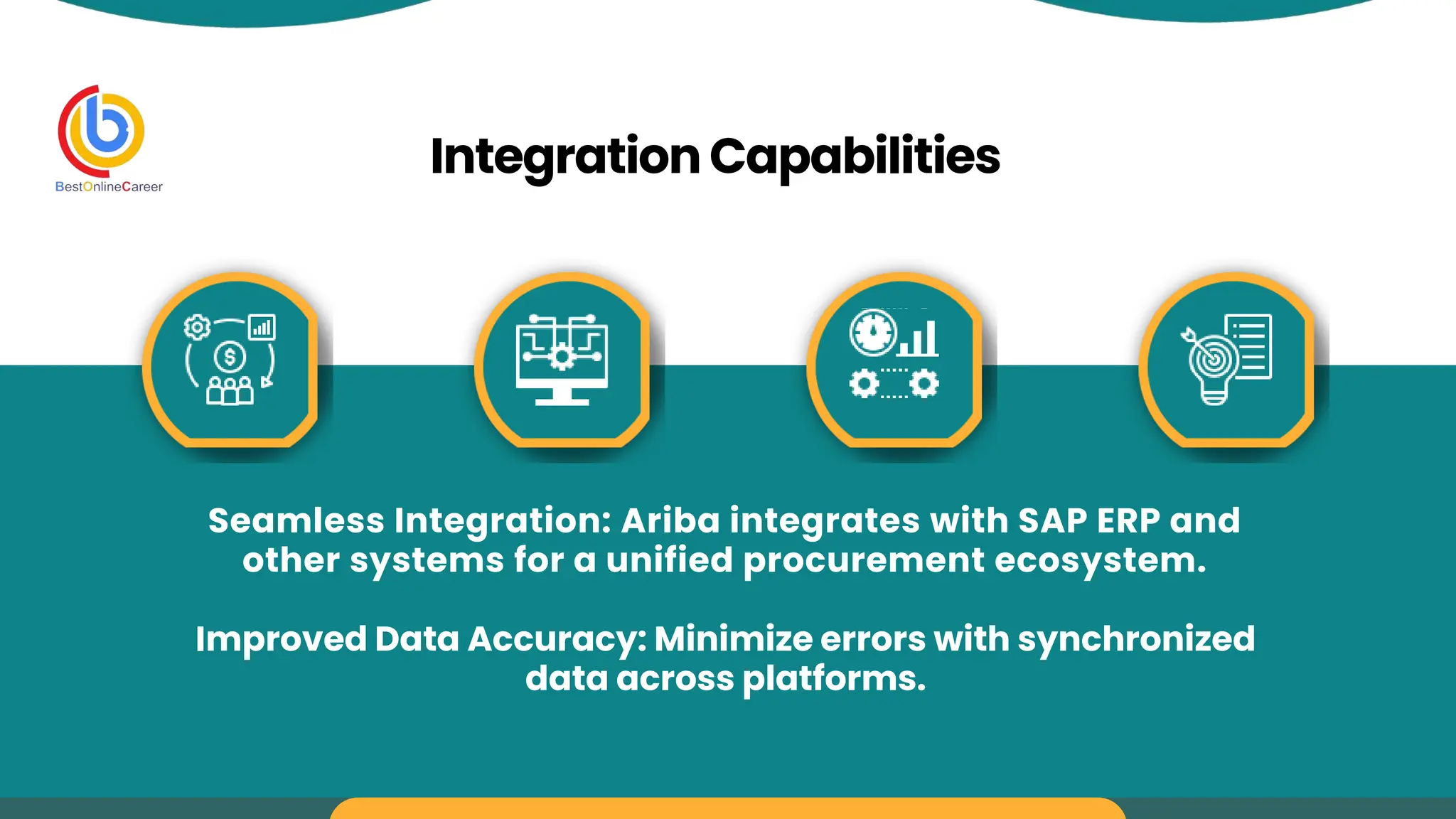 SAP Ariba: Transforming Procurement | PPT