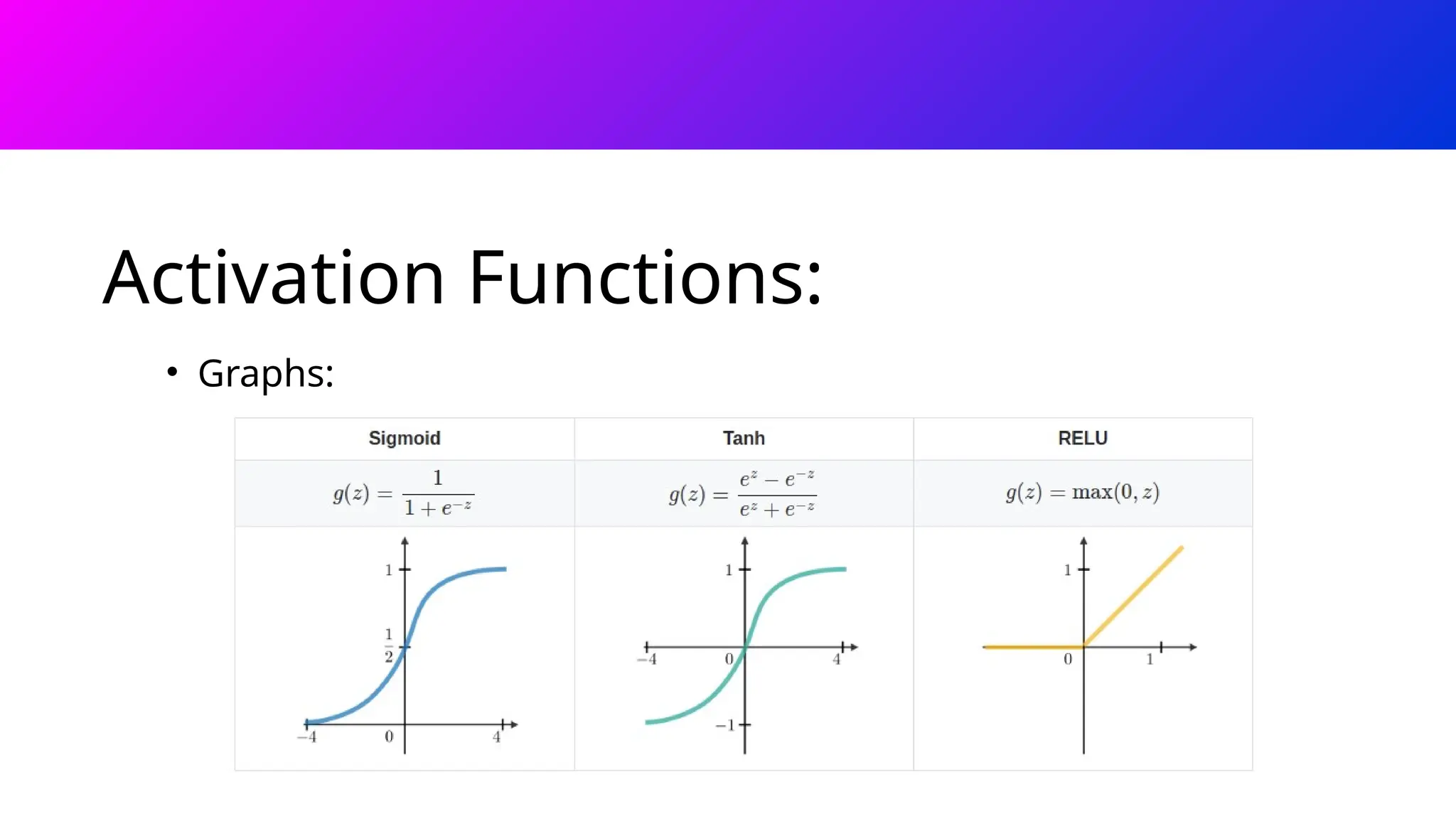 Machine learning PPT which shows the some deep learning concepts and code of the problems which ...