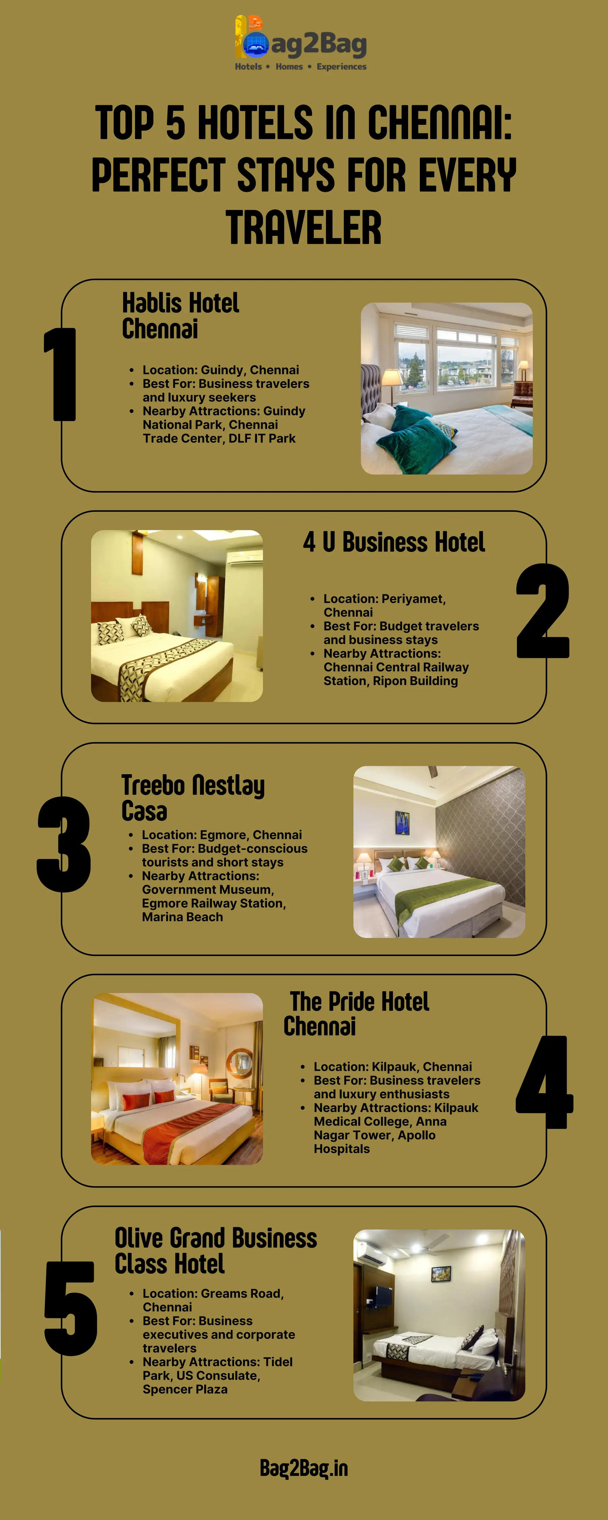 Ultimate Guide to the Top Hotels in Chennai | PDF