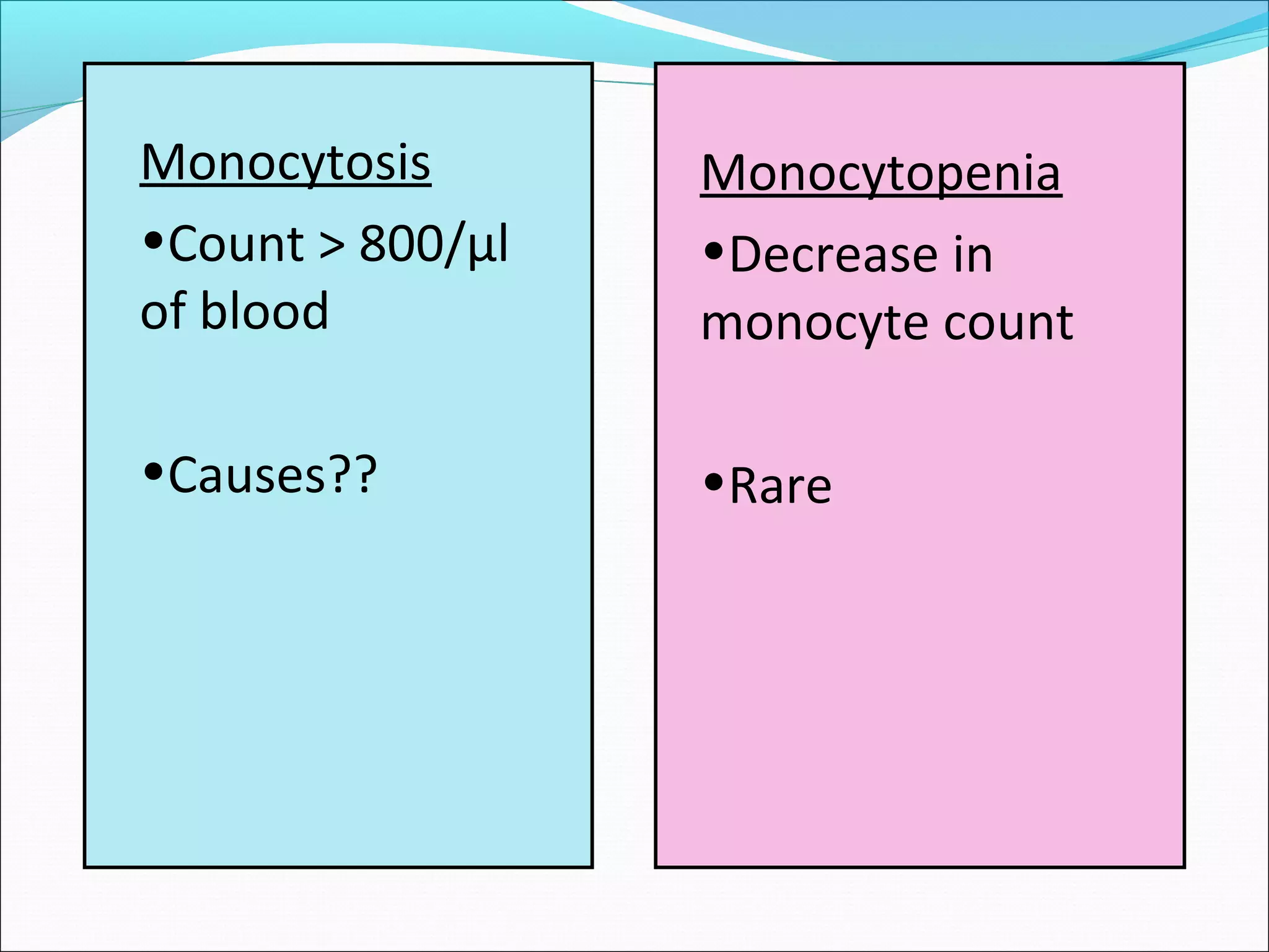 White blood cells | PPT