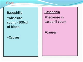 White blood cells | PPT