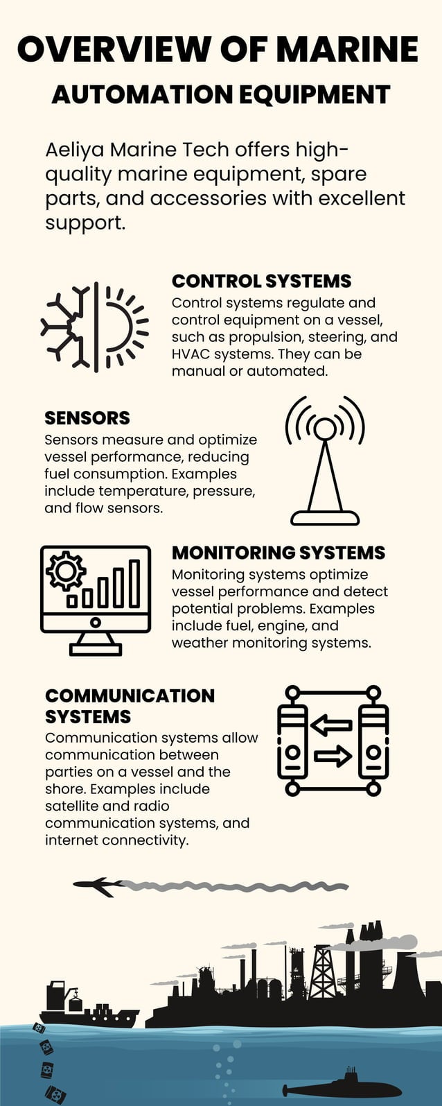 Aeliya Marine Tech Infographic.pdf