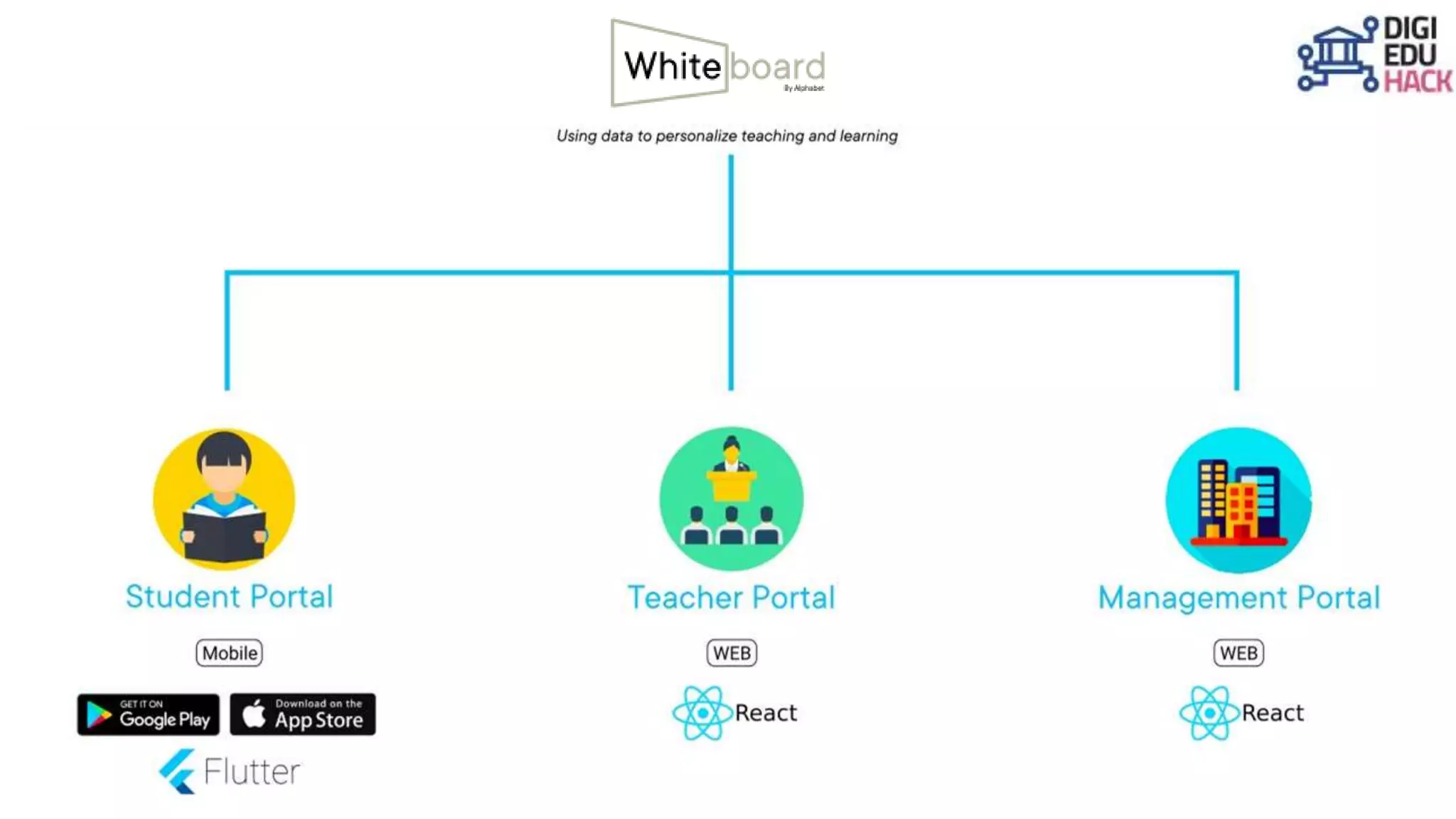 WhiteBoard by Alphabet | PPTX