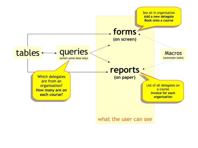 Whiteboard Displays (Jan 07 Exam Paper) | PPT