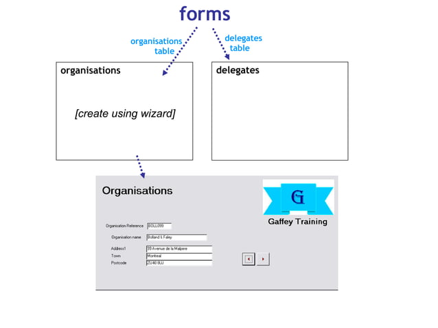 Whiteboard Displays (Jan 07 Exam Paper) | PPT
