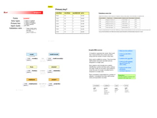 Whiteboard Displays (Jan 07 Exam Paper) | PPT
