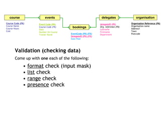 Whiteboard Displays (Jan 07 Exam Paper) | PPT
