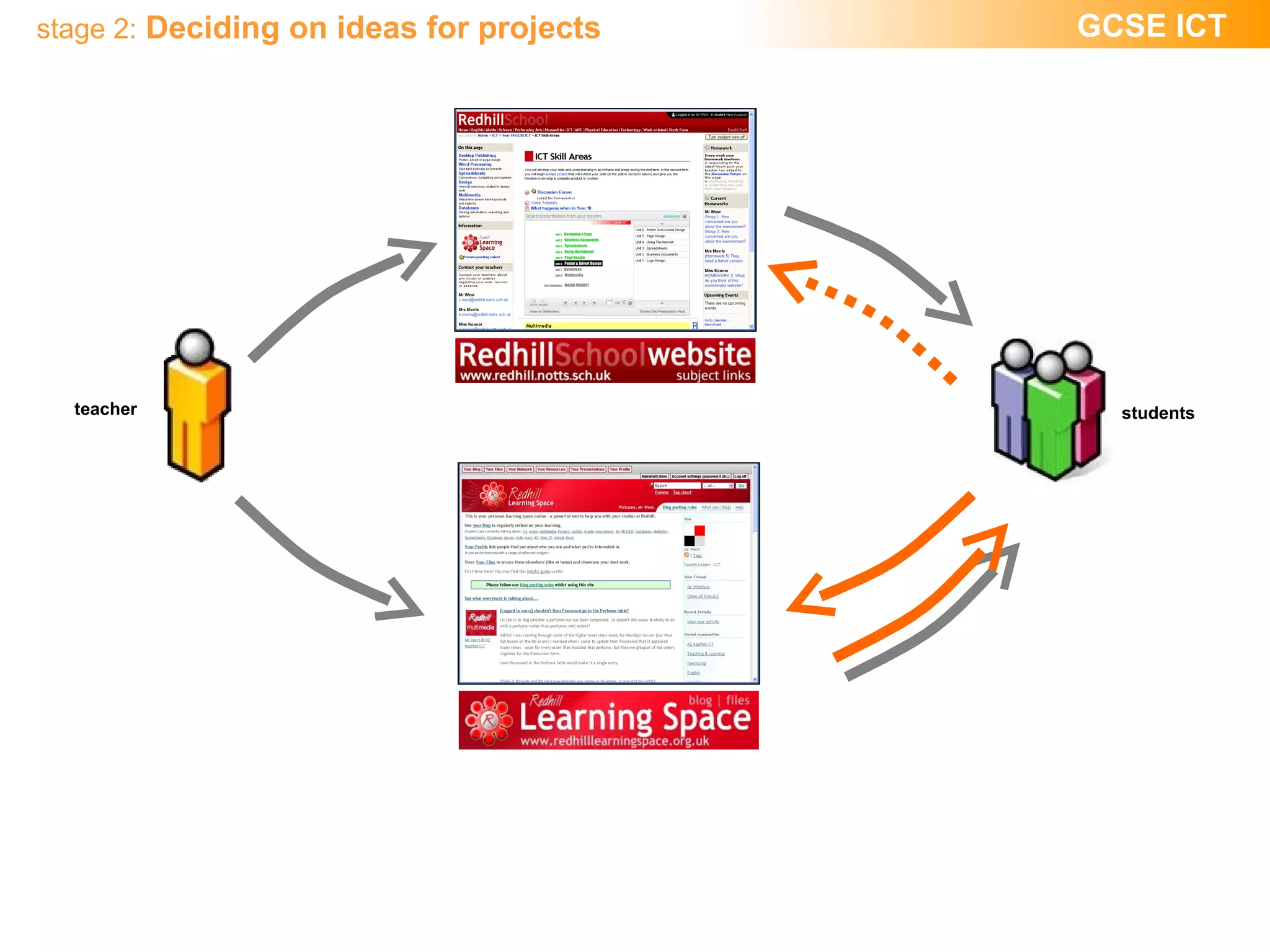 Stage 2 - Deciding on a project | PPT