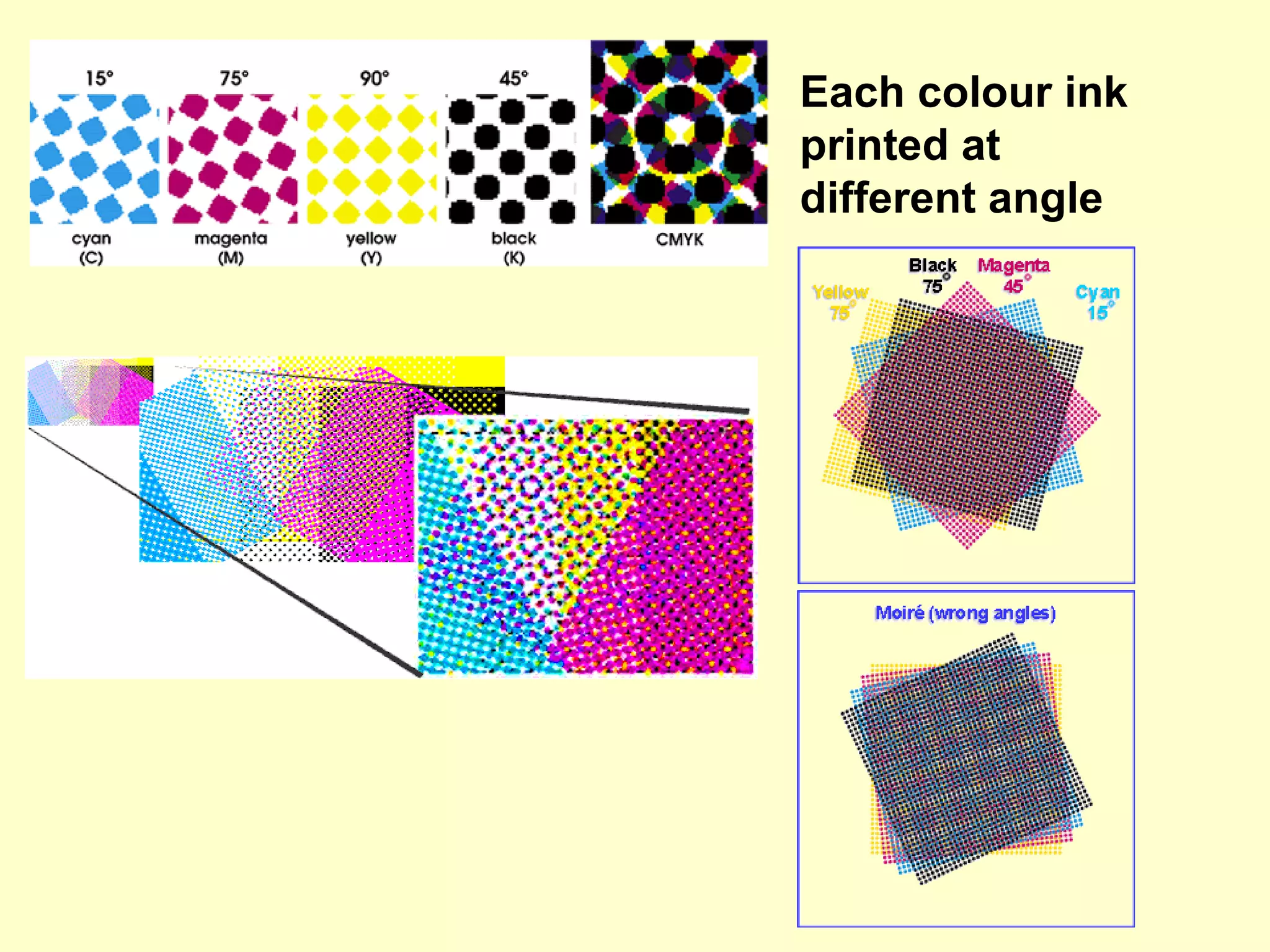 Printing & Colour Separation | PPT