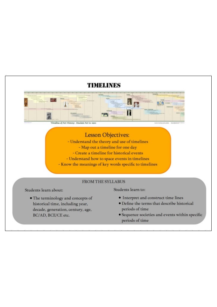 Timeline Lesson Plan timeline-lesson-plan