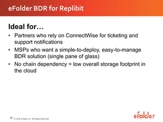 eFolder Expert Series Webinar — Whiteboard Session: Comparing Replibit ...