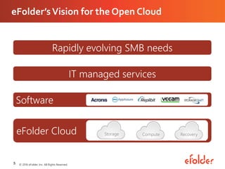 eFolder Expert Series Webinar — Whiteboard Session: Comparing Replibit ...