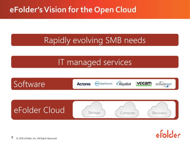 eFolder Expert Series Webinar — Whiteboard Session: Comparing Replibit ...