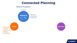 Anaplan Webinar | Connected planning with Deloitte | PPT