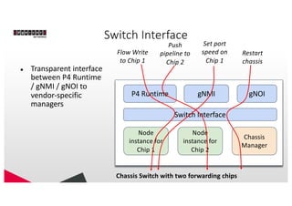 White box meet open source | PPT