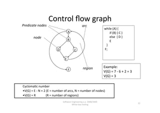 White Box Testing | PDF