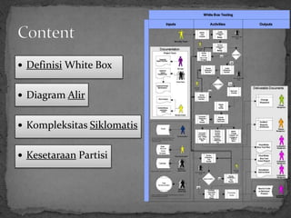 White Box Testing | PPTX