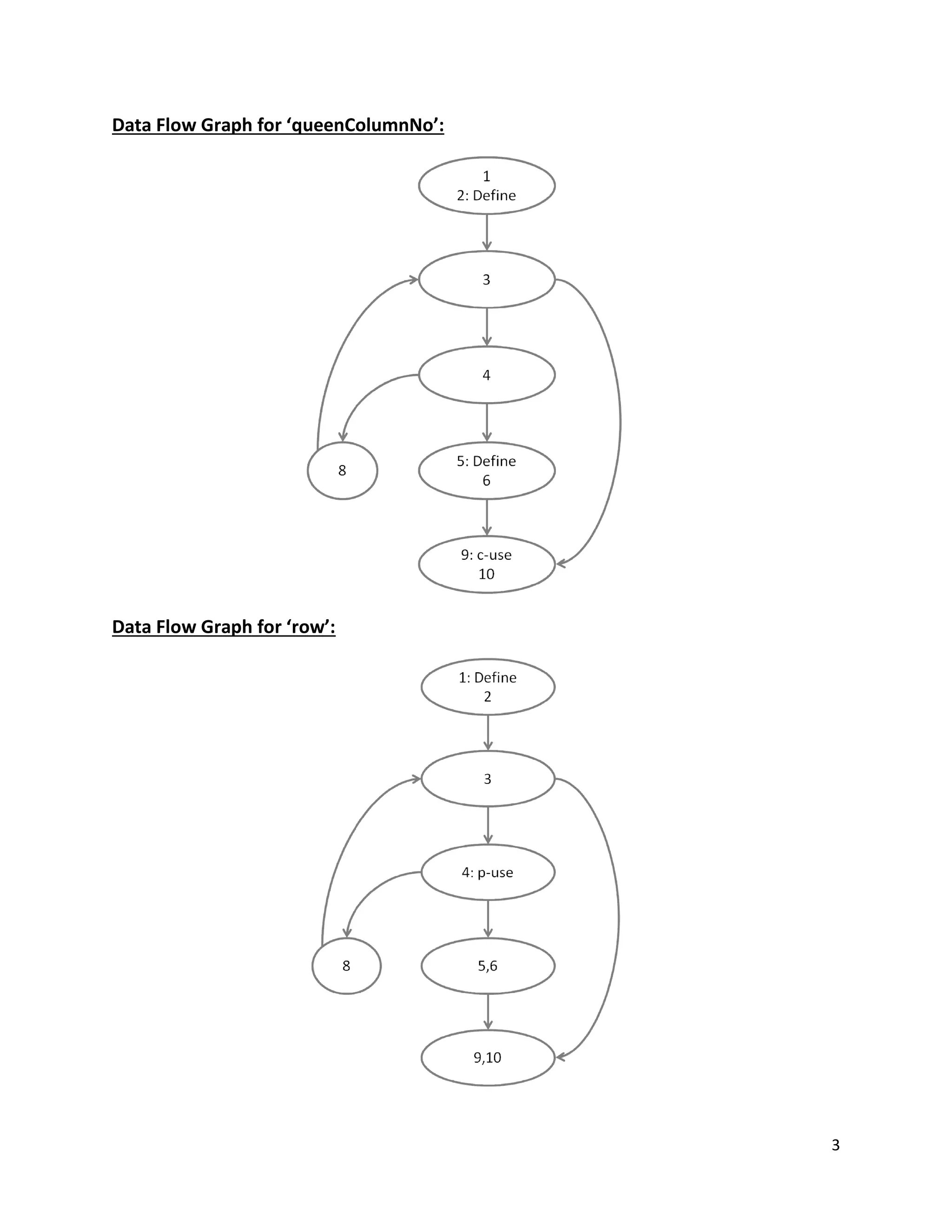 White Box Testing On Methods Pdf