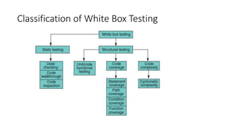 White box testing | PPTX